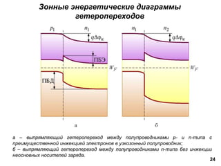 [FEE] 2. Electrical transitions in semiconductor devices | PPTX ...