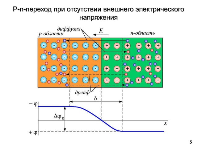 [FEE] 2. Electrical transitions in semiconductor devices | PPTX ...