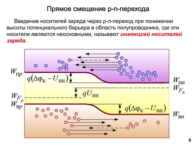 [FEE] 2. Electrical transitions in semiconductor devices | PPTX ...