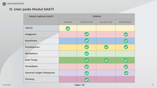 juknis admin sakti 2021 | PPT