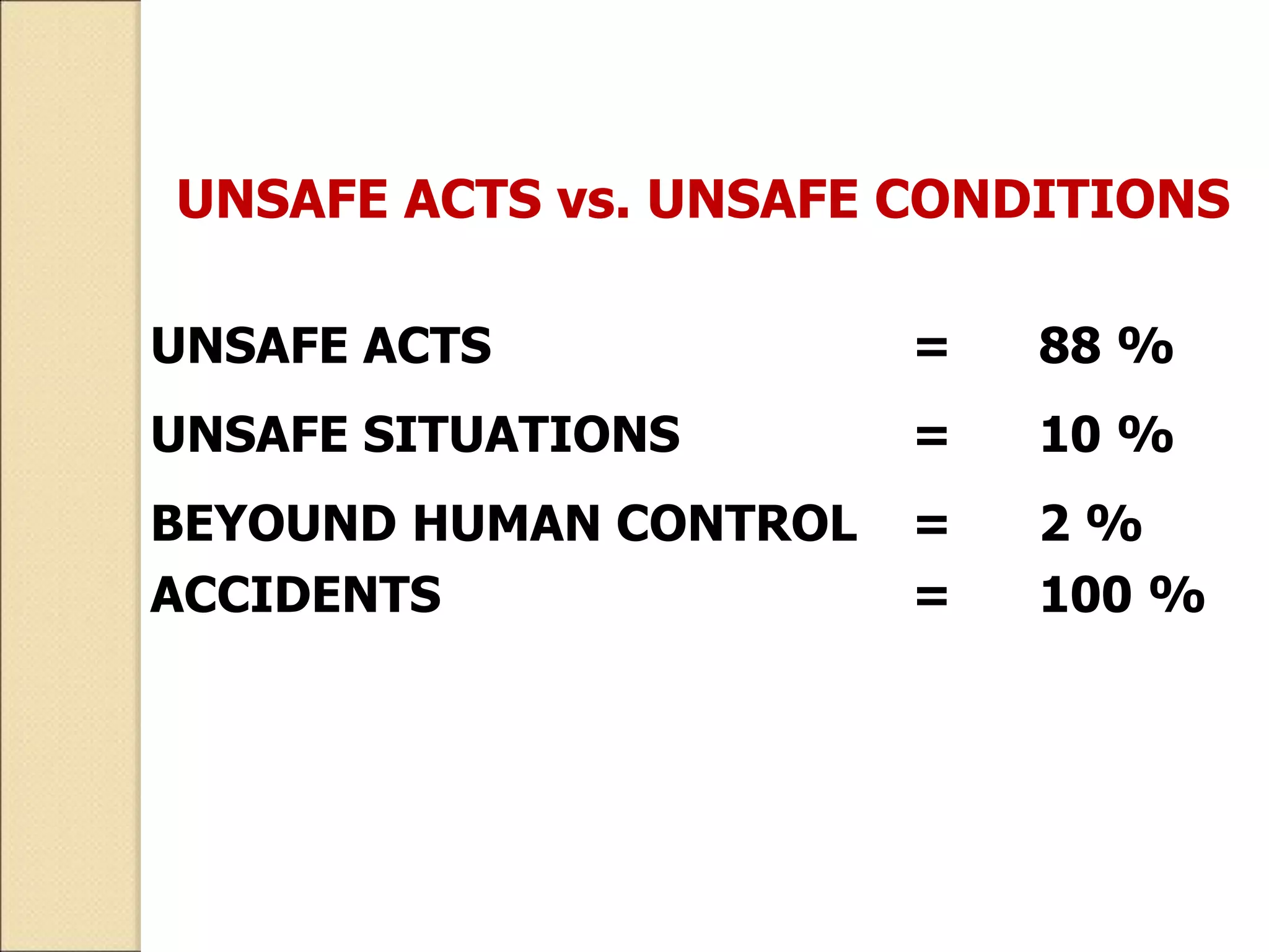 Unsafe Act and Unsafe condition | PPT