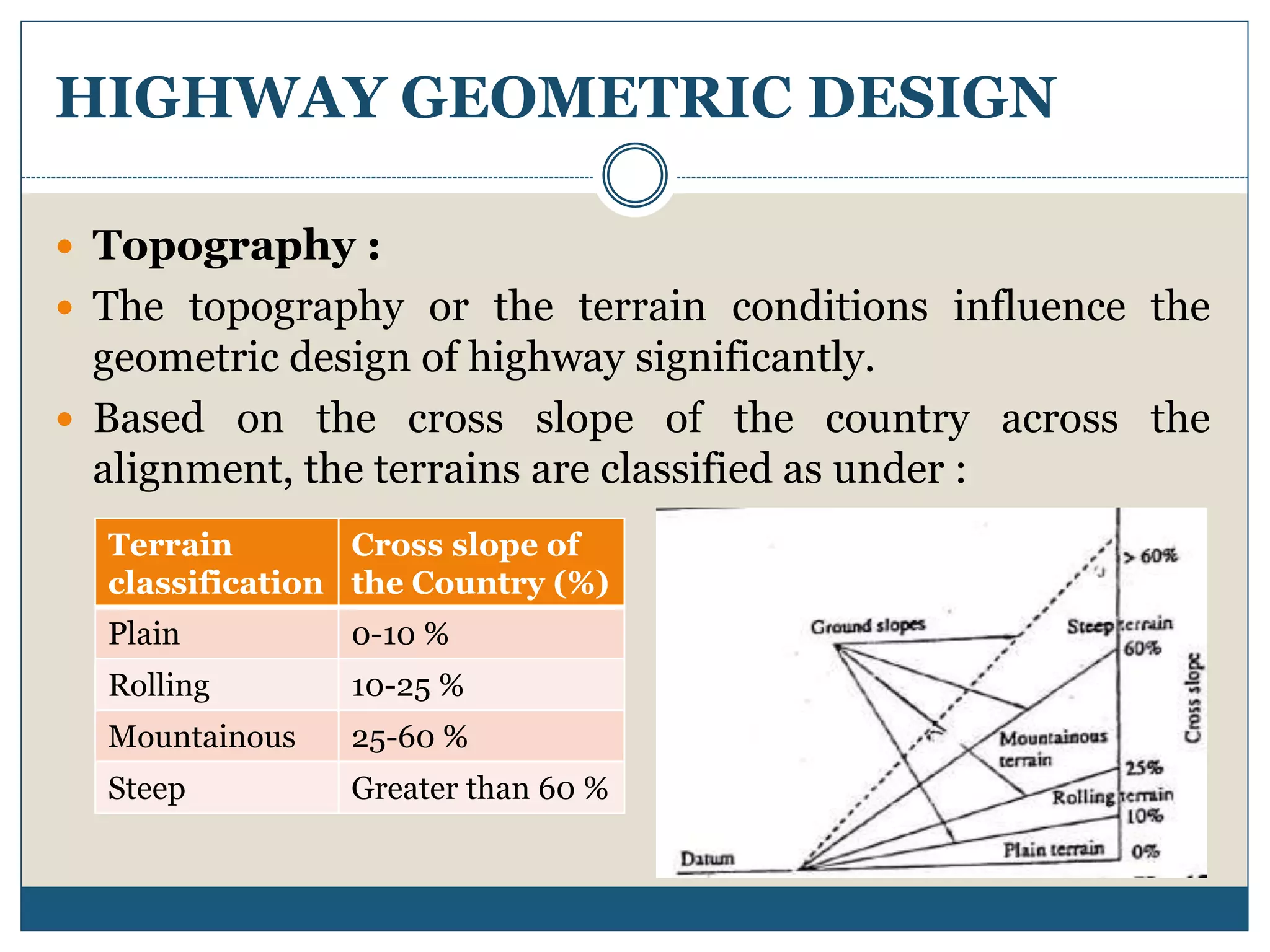 2.2 HIGHWAY TRANSPORTATION : HIGHWAY GEOMETRIC DESIGN (TRE) 3150611 GTU ...
