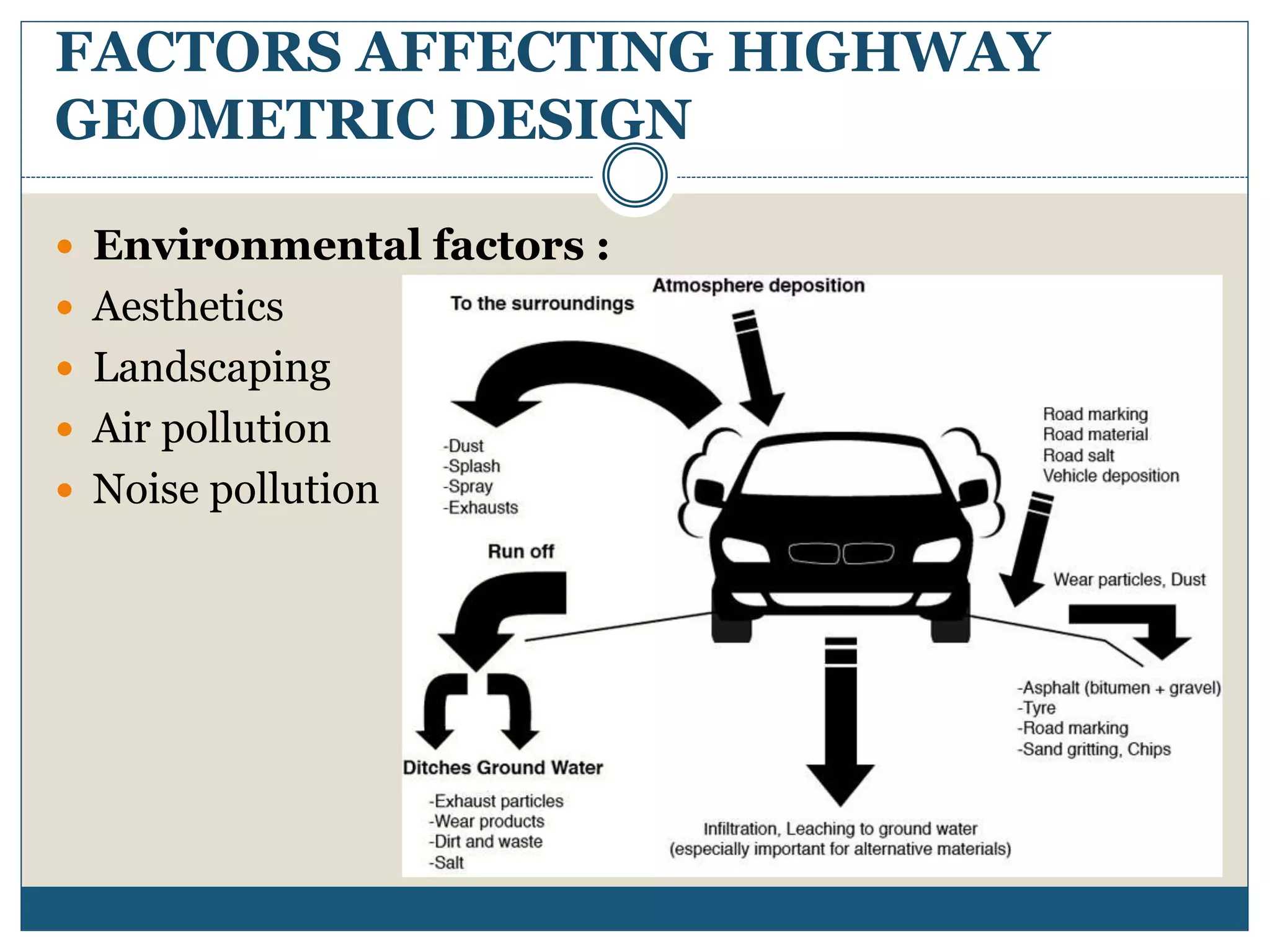 2.2 HIGHWAY TRANSPORTATION : HIGHWAY GEOMETRIC DESIGN (TRE) 3150611 GTU ...