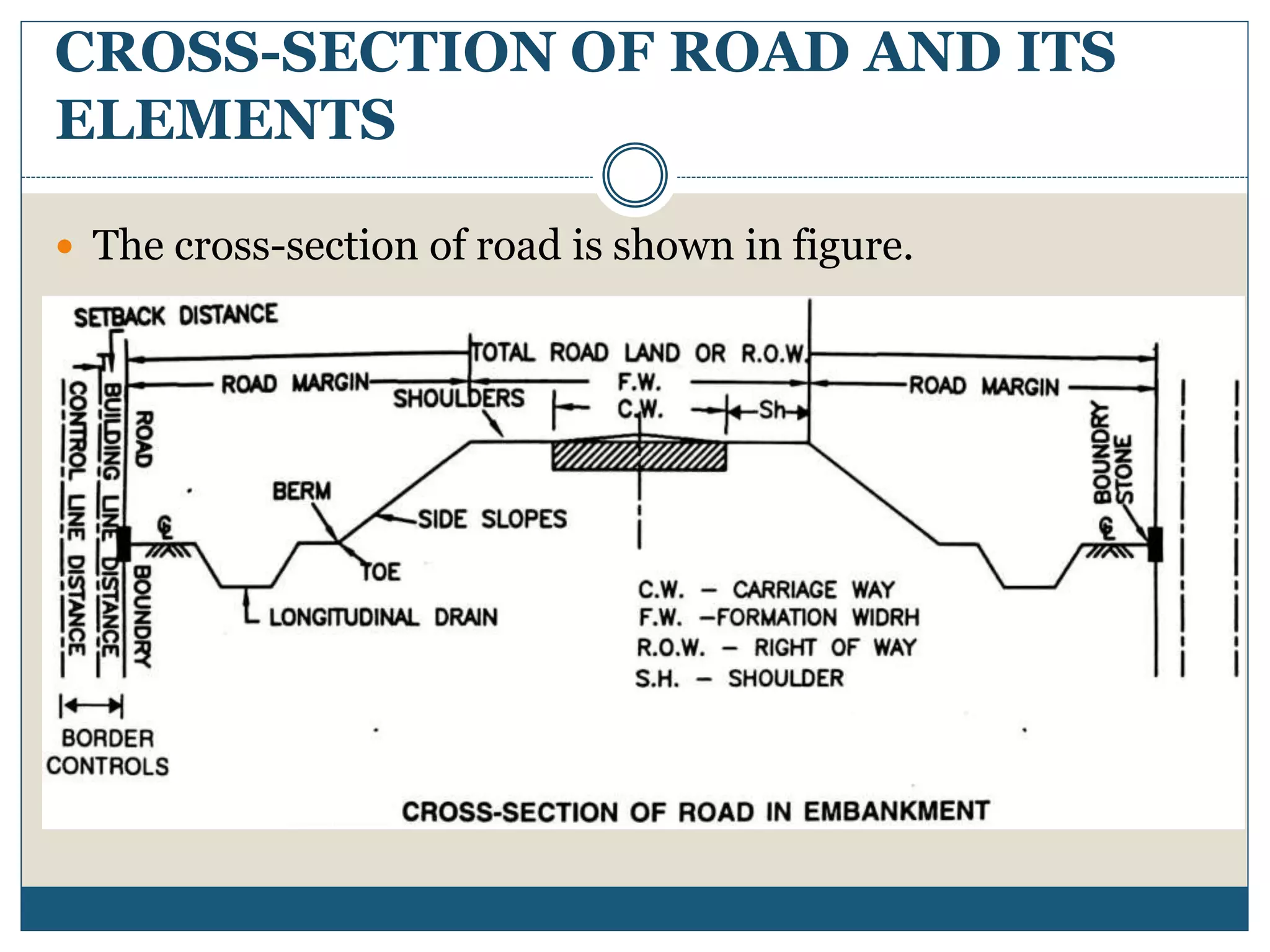 2.2 HIGHWAY TRANSPORTATION : HIGHWAY GEOMETRIC DESIGN (TRE) 3150611 GTU ...