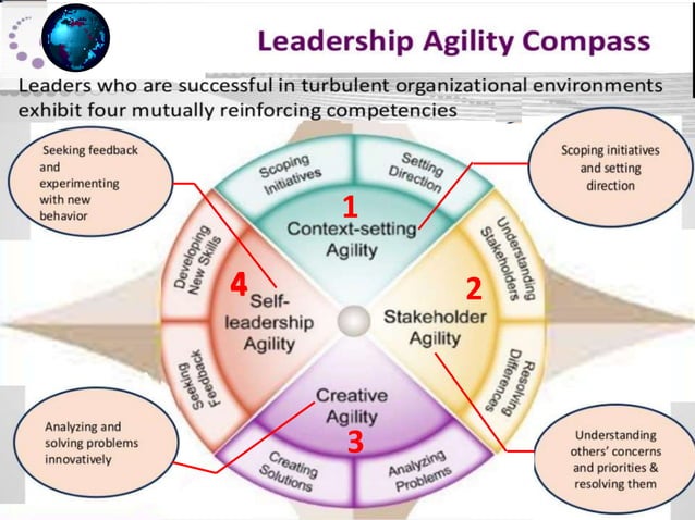Cara Menjadikan Perusahaan Agile _ Materi Agility Leadership | PPTX