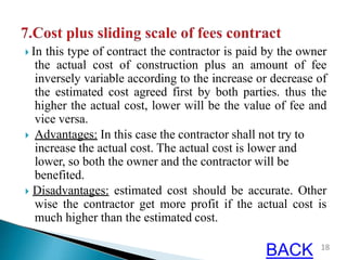 types of contracts | PPTX
