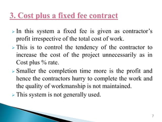 types of contracts | PPTX