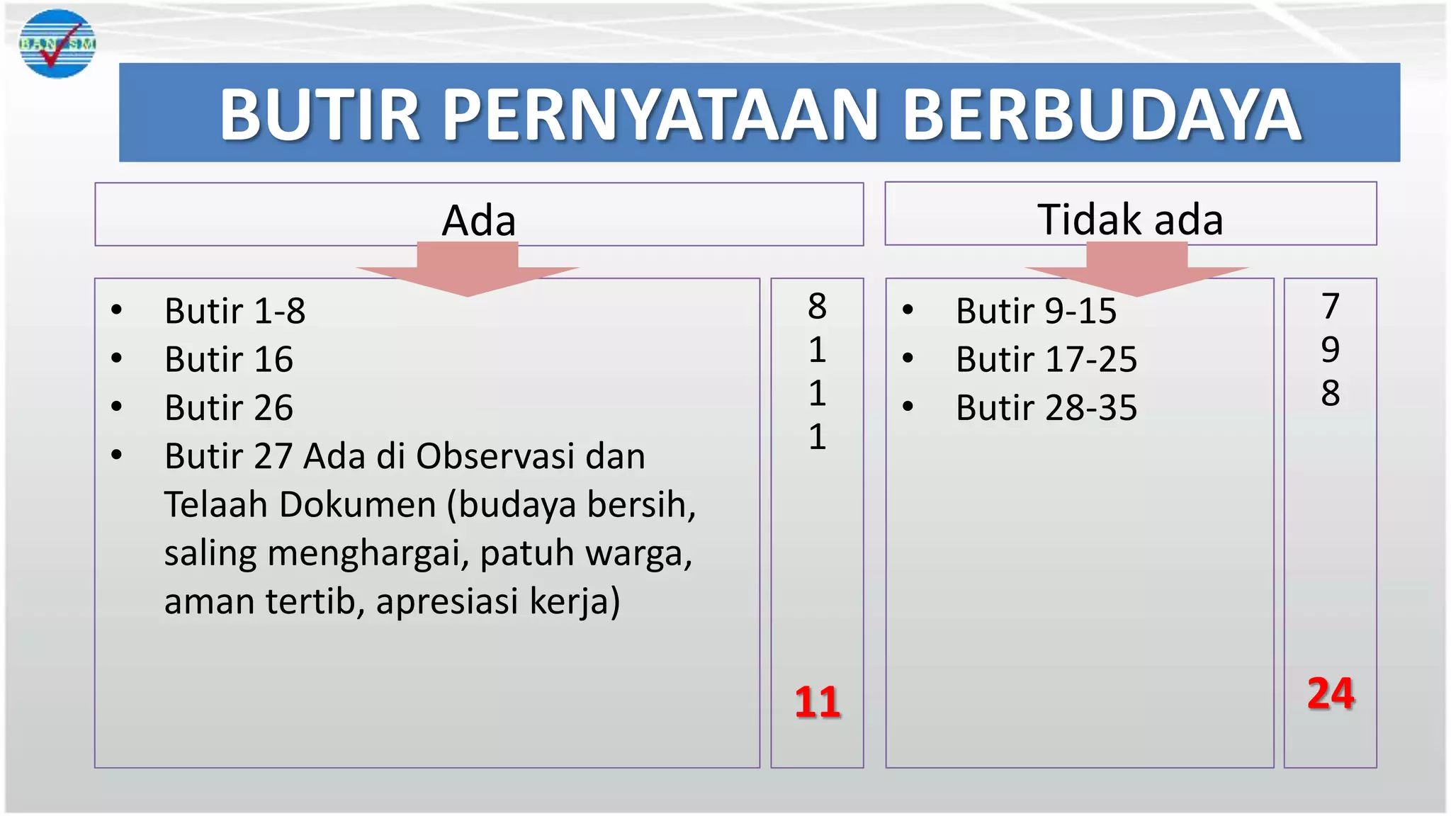 TELAAH PERANGKAT AKREDITASI 2020 | PPTX