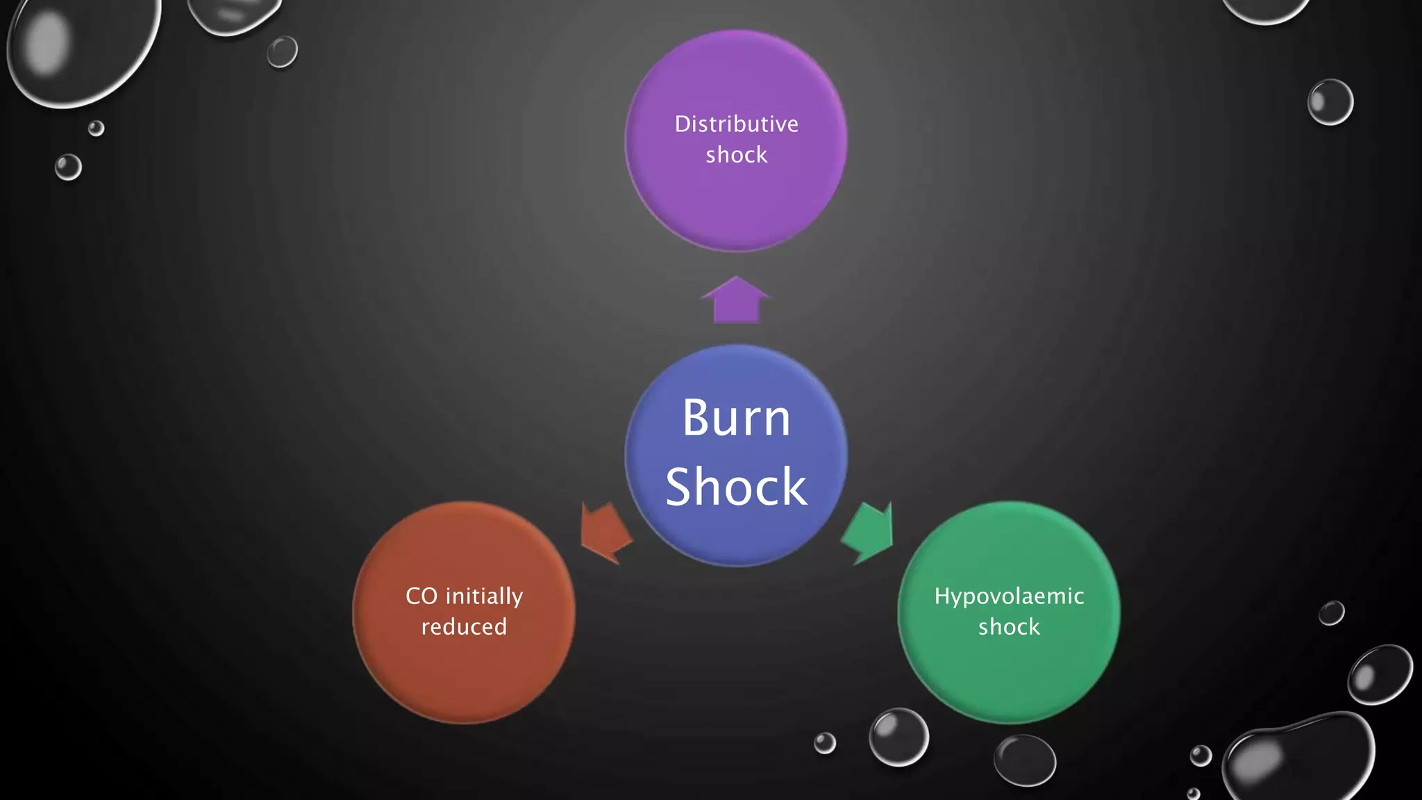 Burns Fluid Resuscitation | PPTX