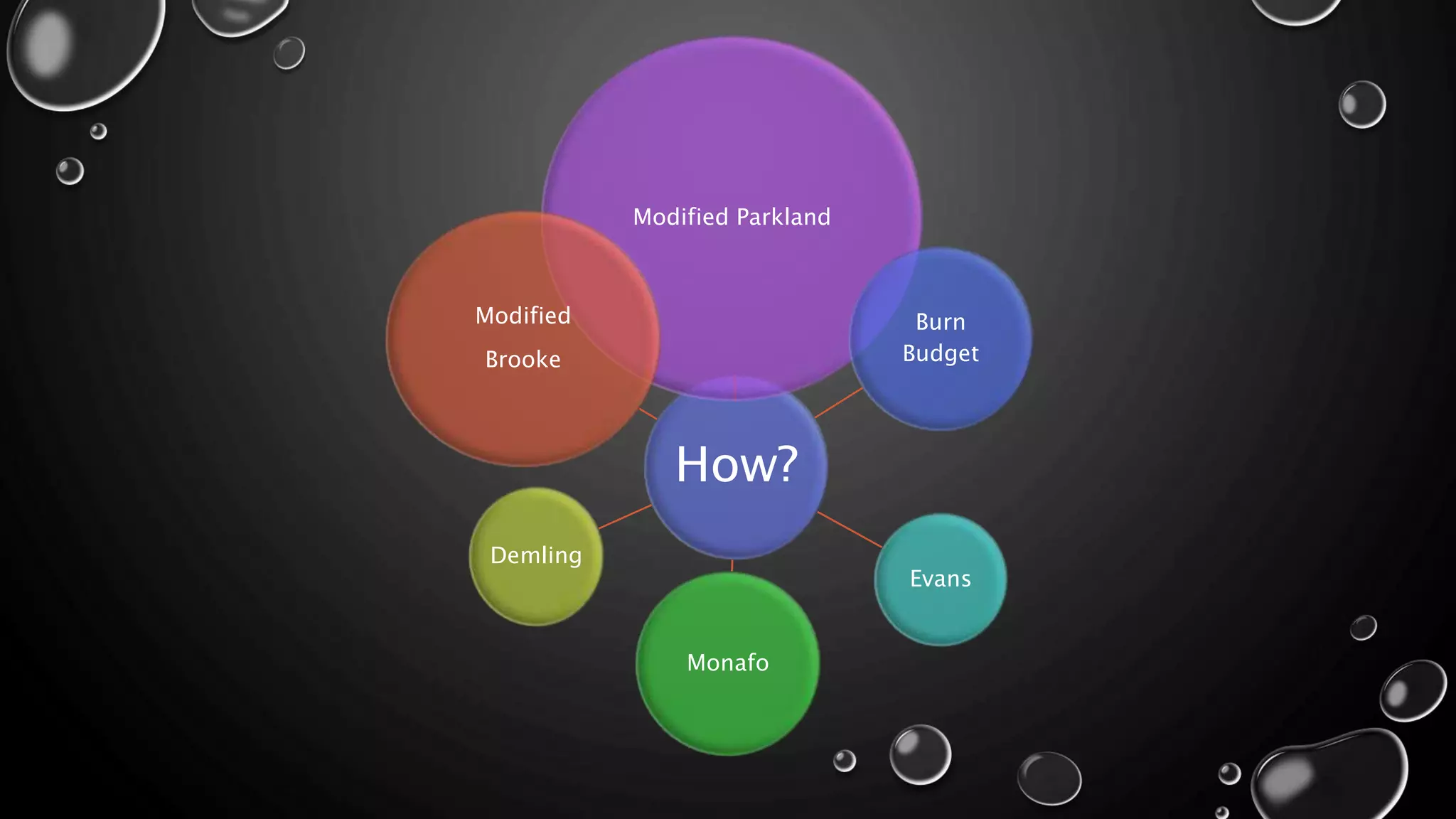 Burns Fluid Resuscitation | PPTX