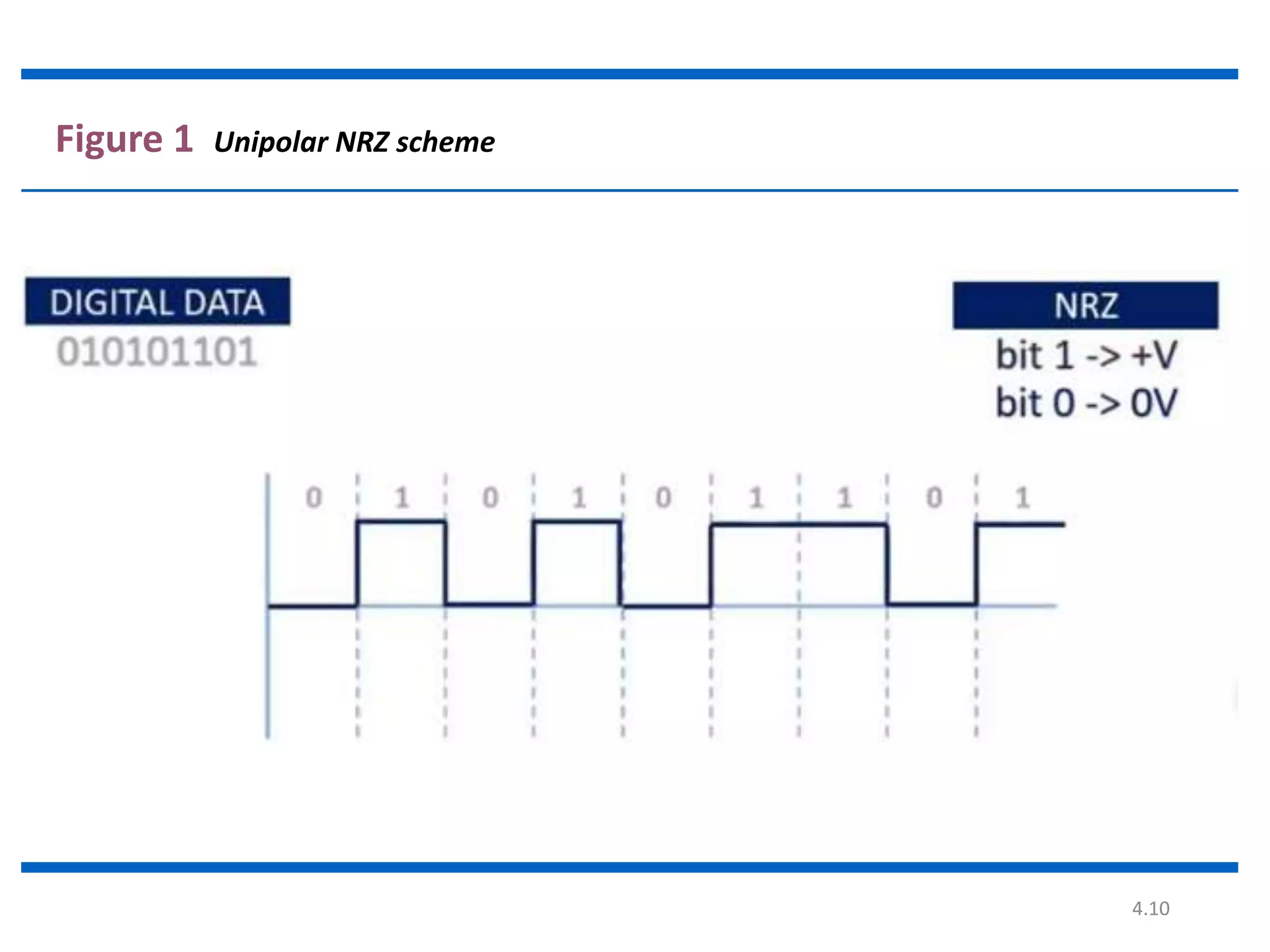 2. line coding (unipolar, polar) | PPTX