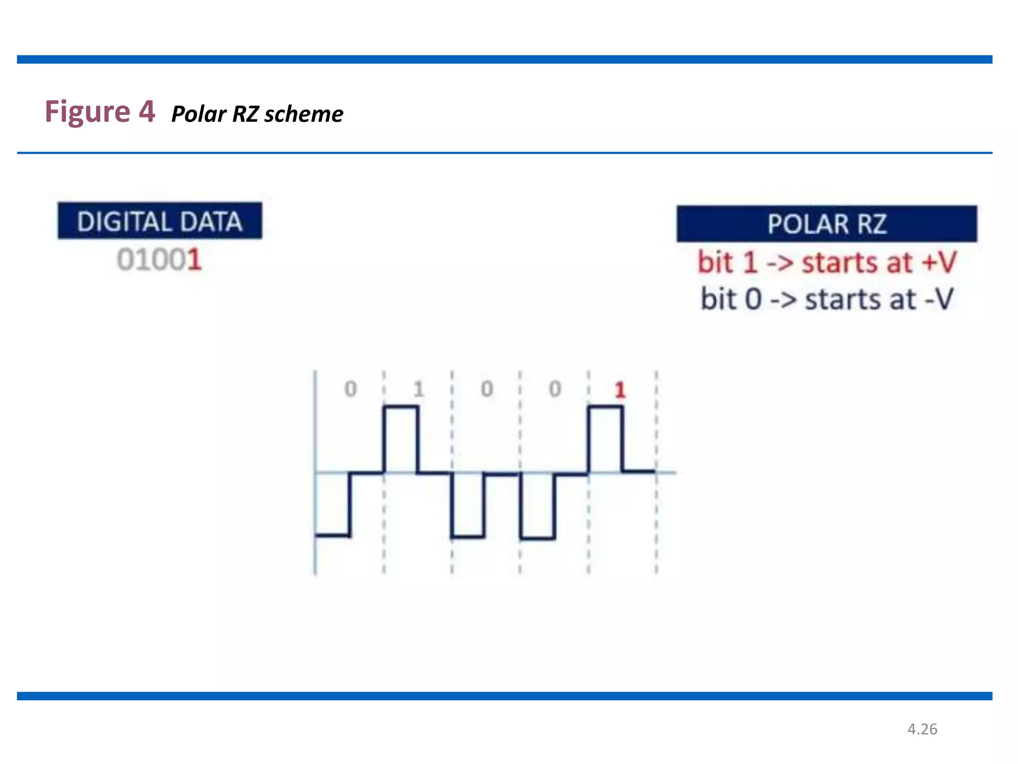 2. line coding (unipolar, polar) | PPTX