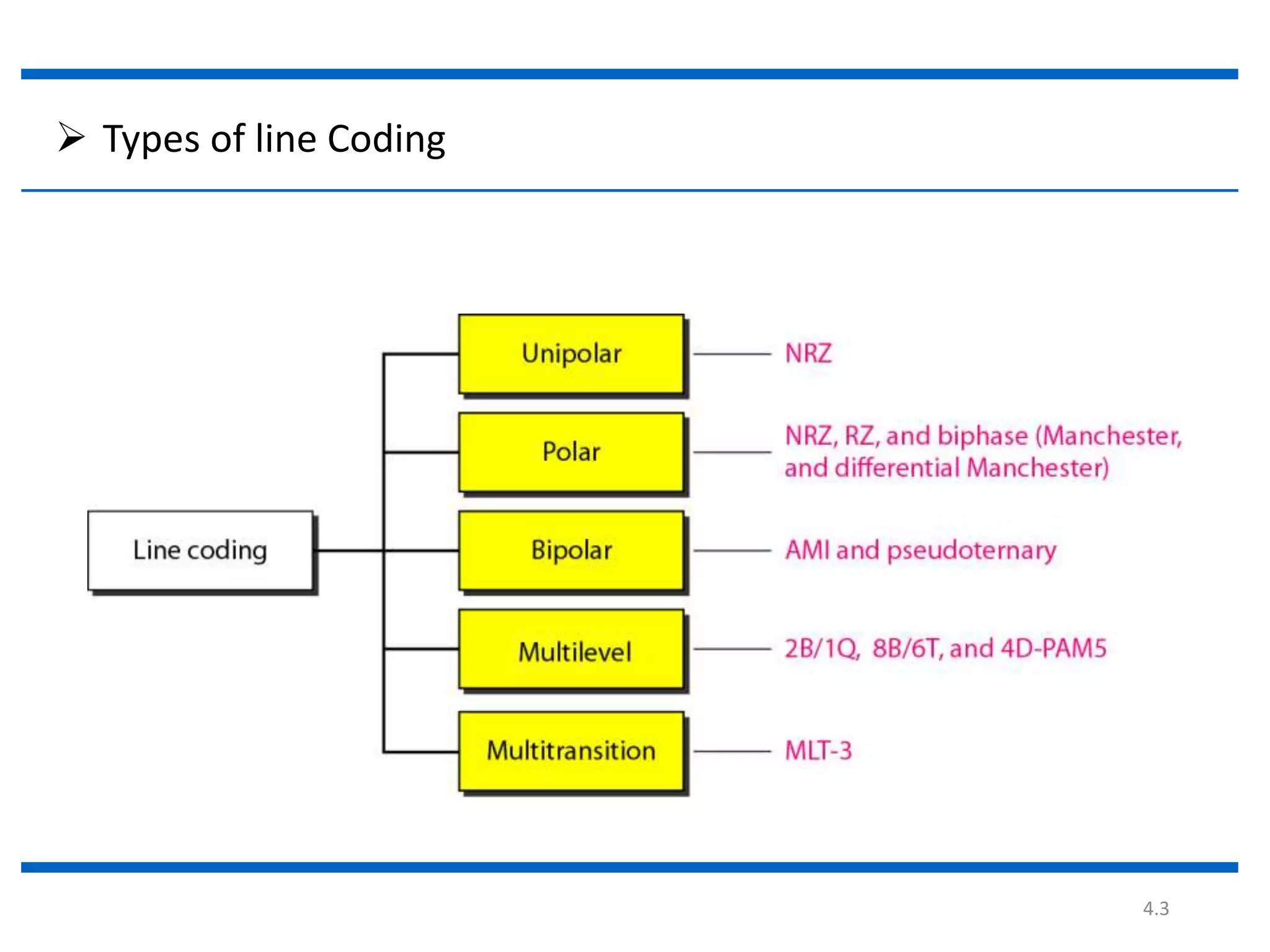 2. line coding (unipolar, polar) | PPTX