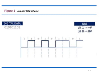 2. line coding (unipolar, polar) | PPTX