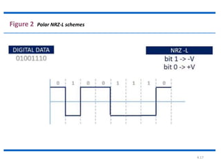 2. line coding (unipolar, polar) | PPTX