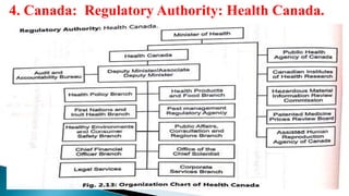 2. unit II, chapter-2 regulatory authorities and agencies. | PPTX