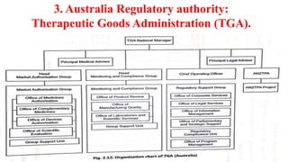 2. unit II, chapter-2 regulatory authorities and agencies. | PPTX
