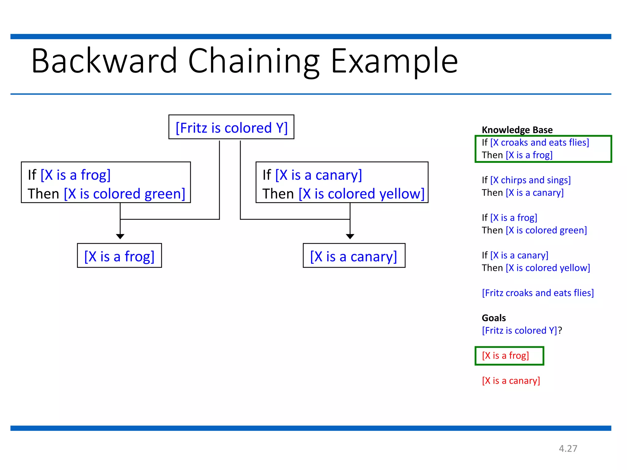 2. forward chaning | PPTX
