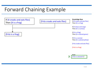 2. forward chaning | PPTX