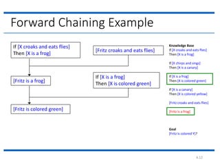 2. forward chaning | PPTX