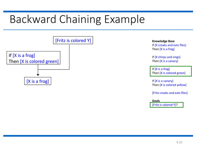2. forward chaning | PPT