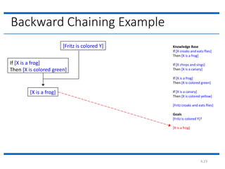 2. forward chaning | PPT