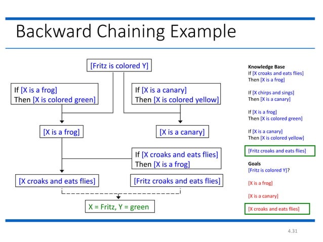 2. forward chaning | PPT