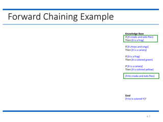 2. forward chaning | PPTX
