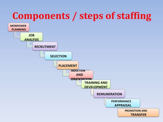 staffing | PPTX