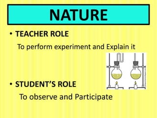 2. demonstration method | PDF