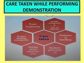 2. demonstration method | PDF