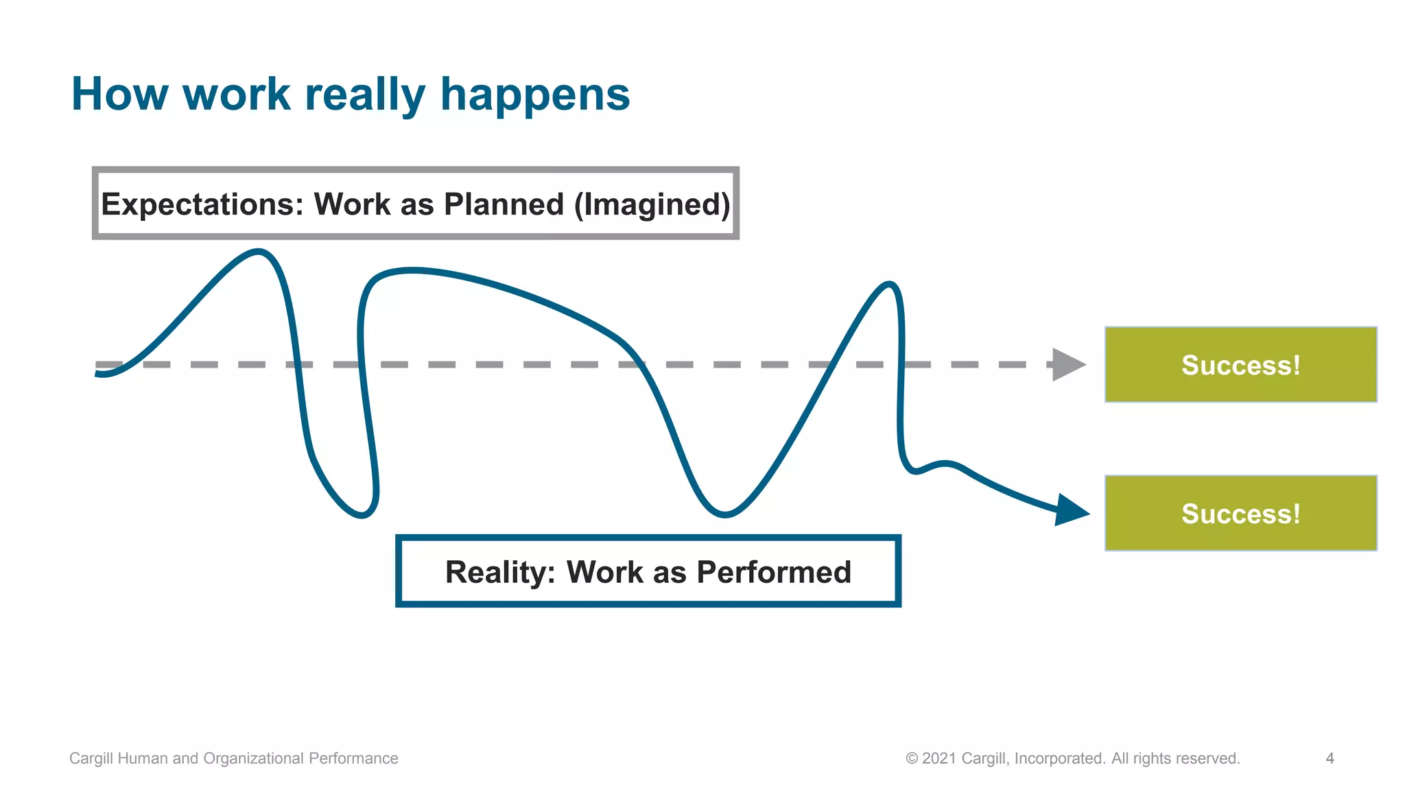 2. Human and Organizational Performance | PPTX