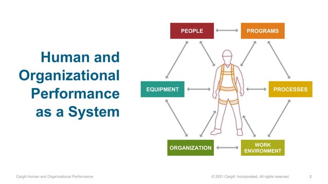 2. Human and Organizational Performance | PPTX