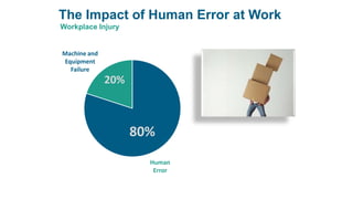 2. Human and Organizational Performance | PPTX