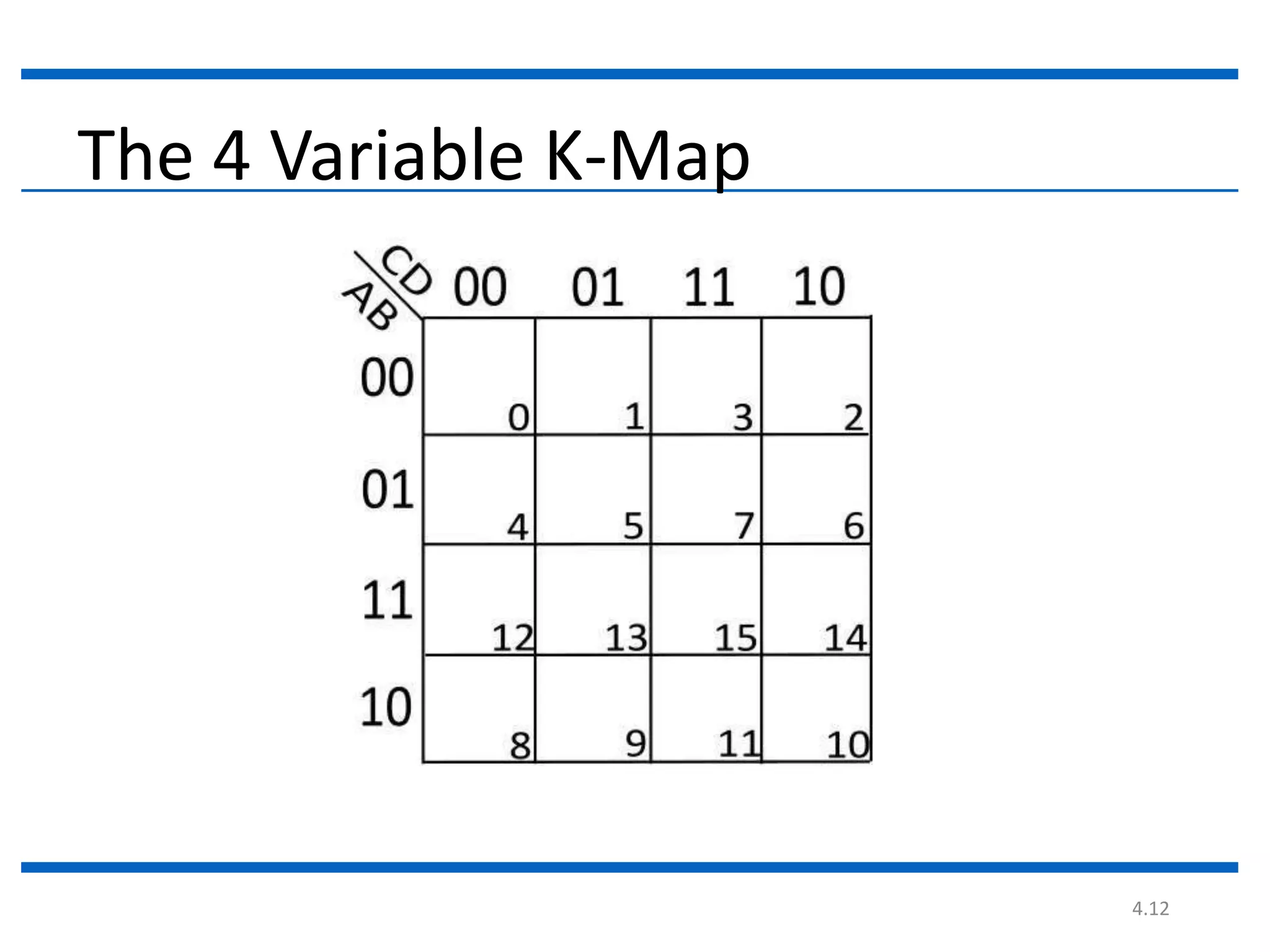 2.karnaugh map | PPTX