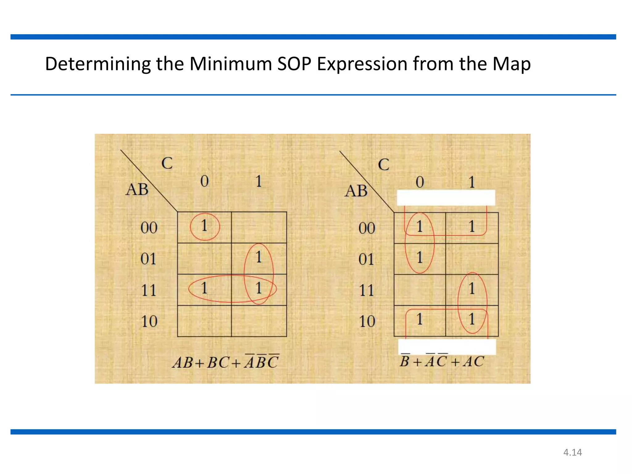 2.karnaugh map | PPTX