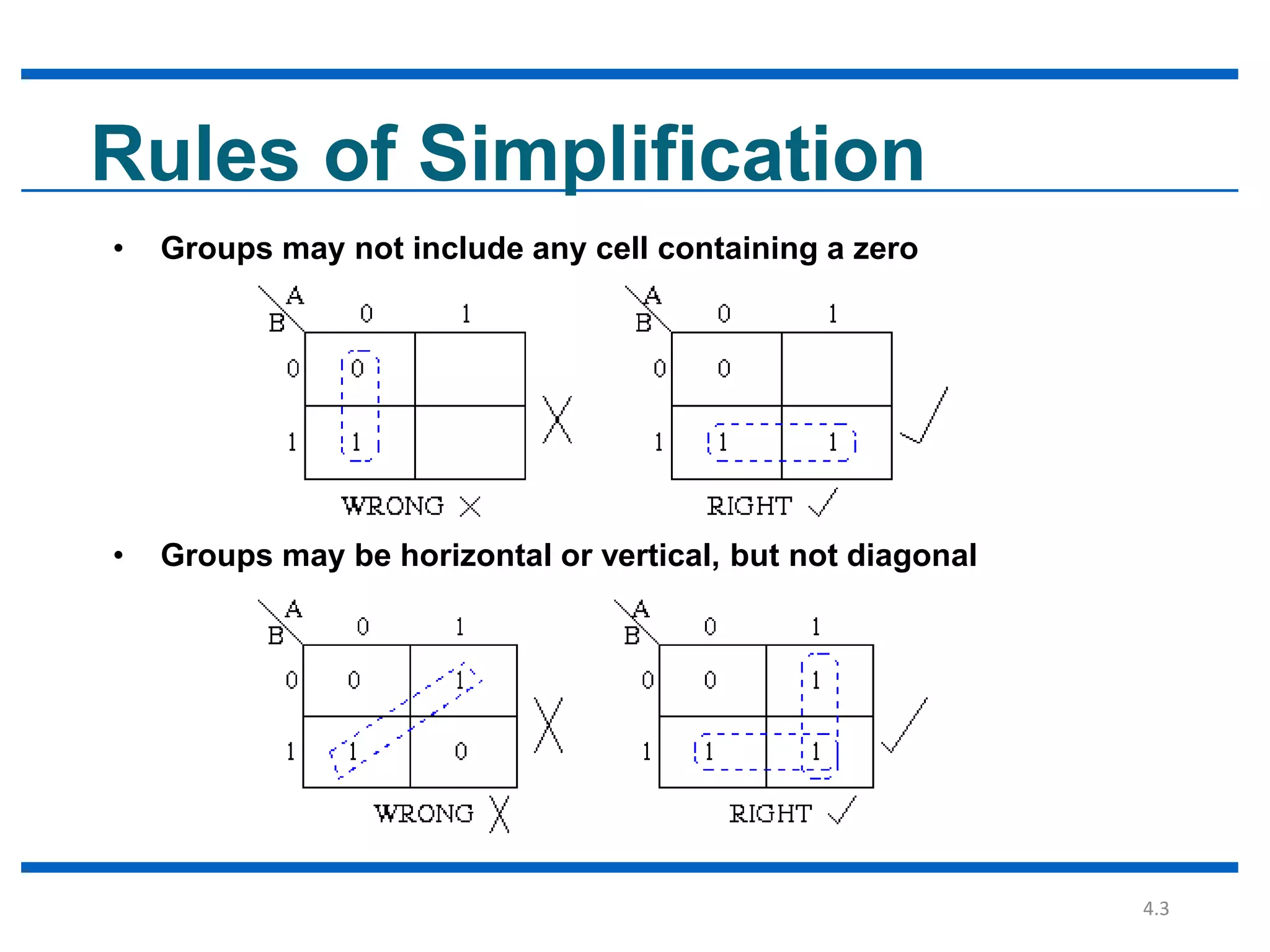 2.karnaugh map | PPT