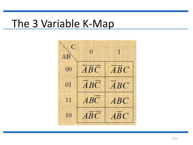 2.karnaugh map | PPT