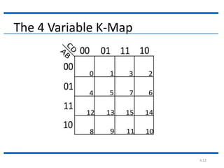2.karnaugh map | PPT