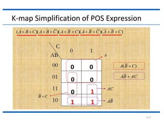 2.karnaugh map | PPT