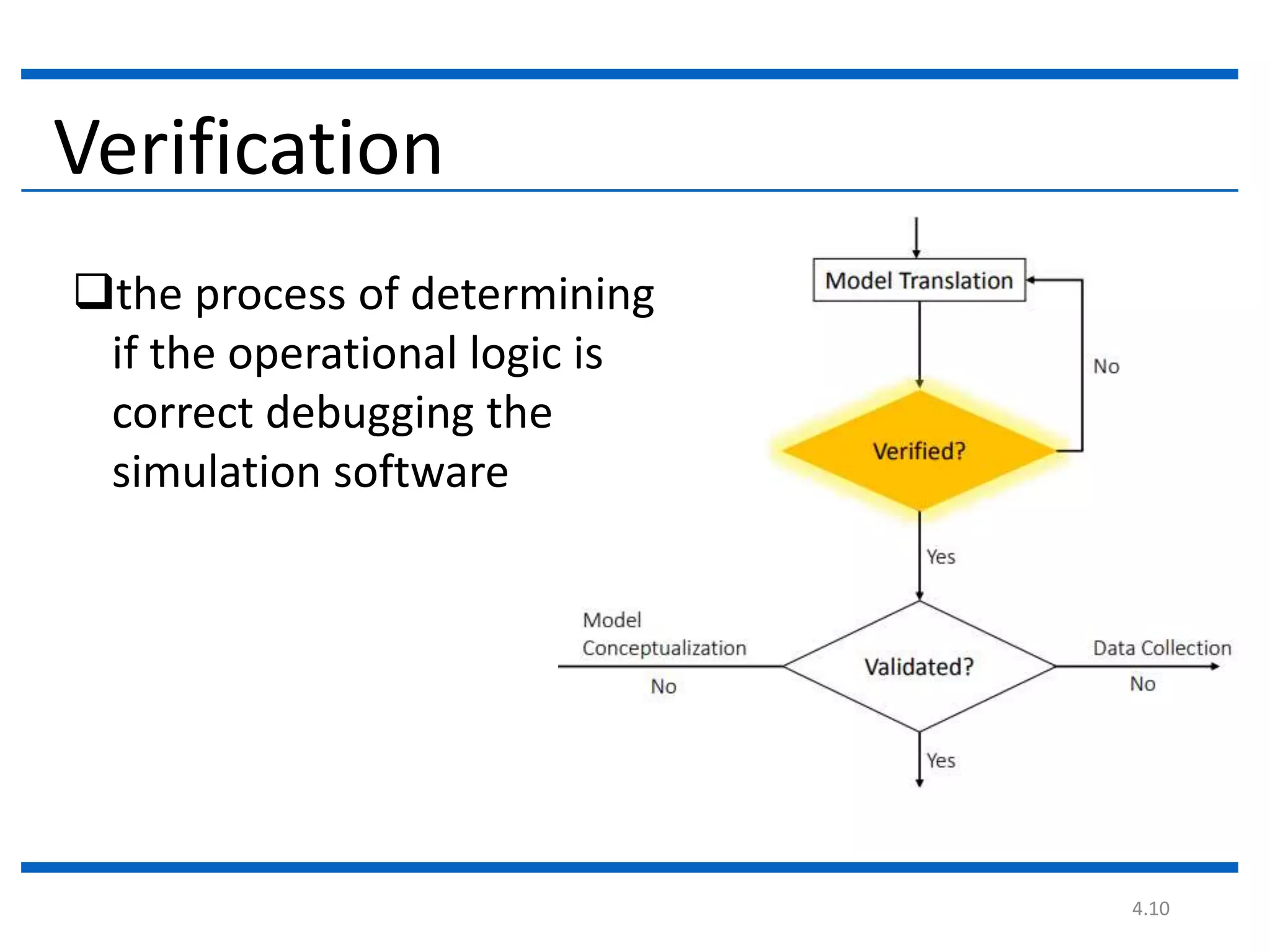 2. steps in a simulation study | PPT