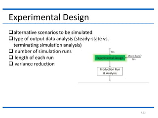 2. steps in a simulation study | PPT