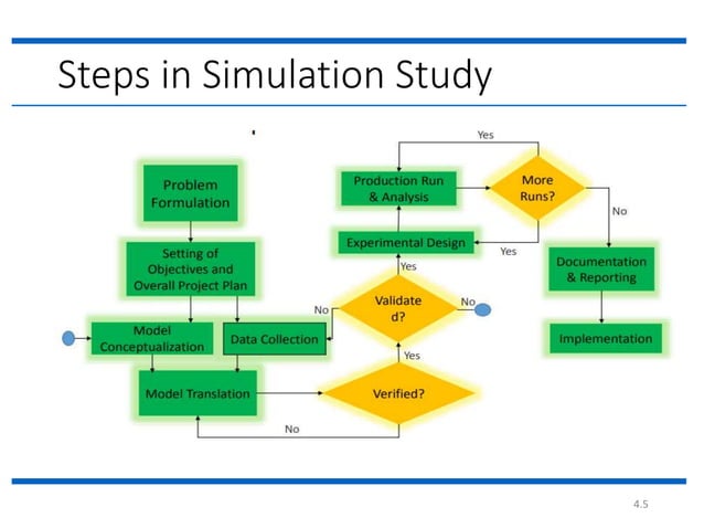 2. steps in a simulation study | PPT