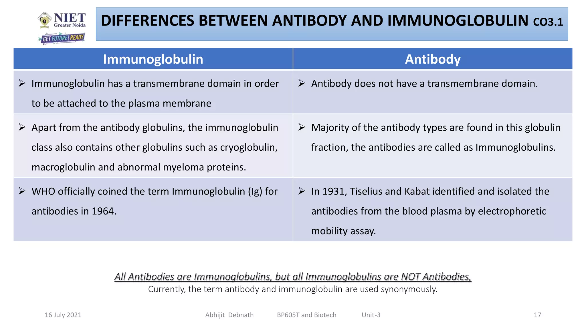 Structure of Immunoglobulins | PPTX