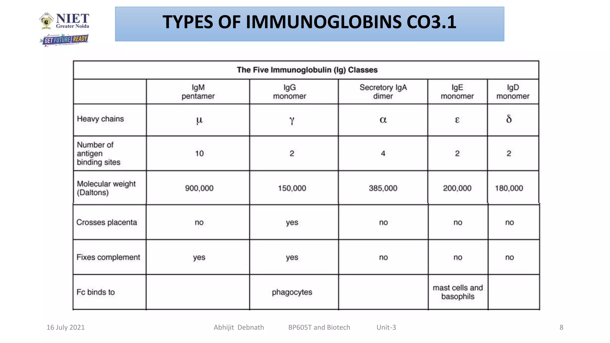 Structure of Immunoglobulins | PPTX