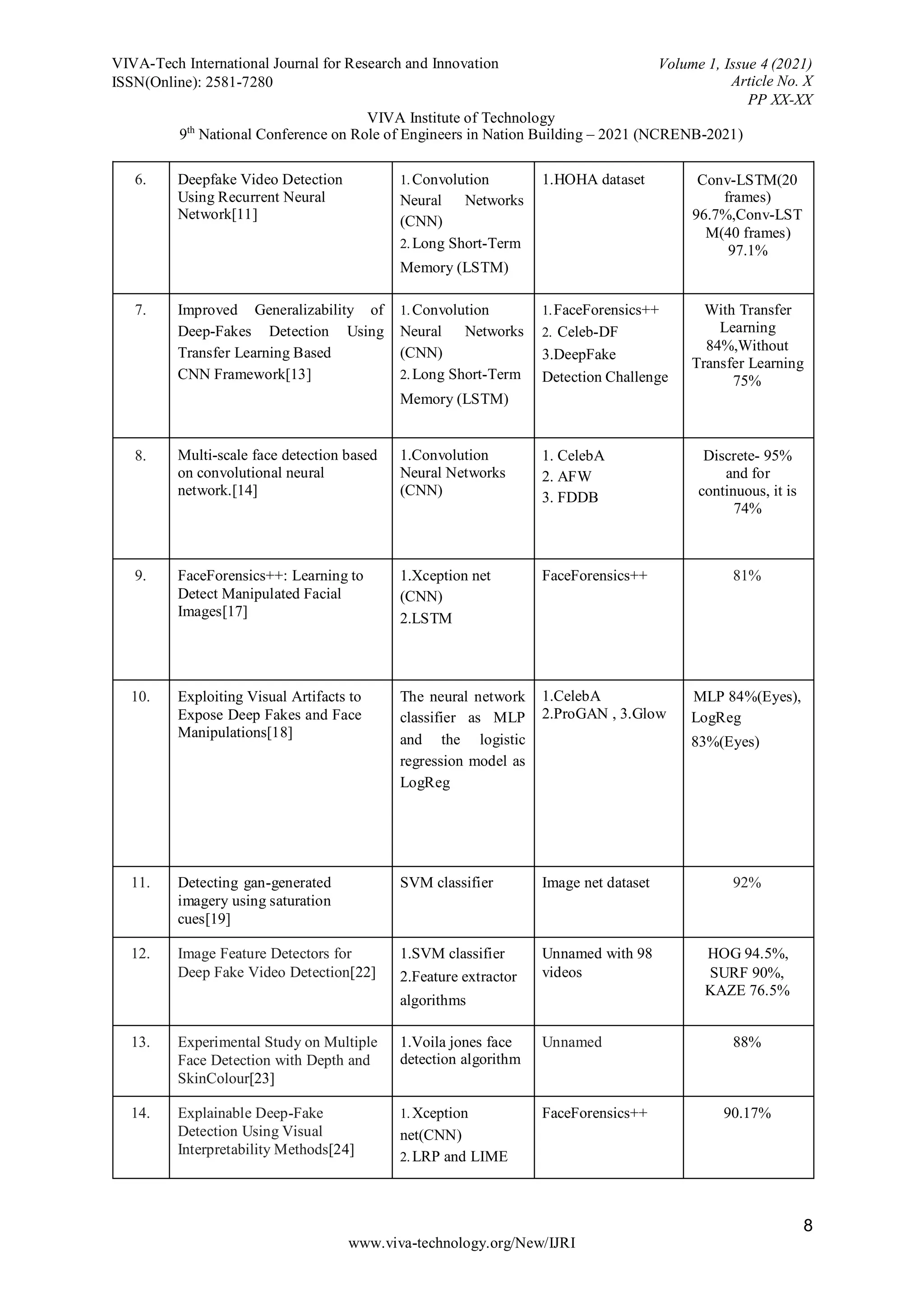 DEEPFAKE DETECTION TECHNIQUES: A REVIEW | PDF