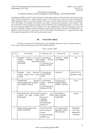 DEEPFAKE DETECTION TECHNIQUES: A REVIEW | PDF