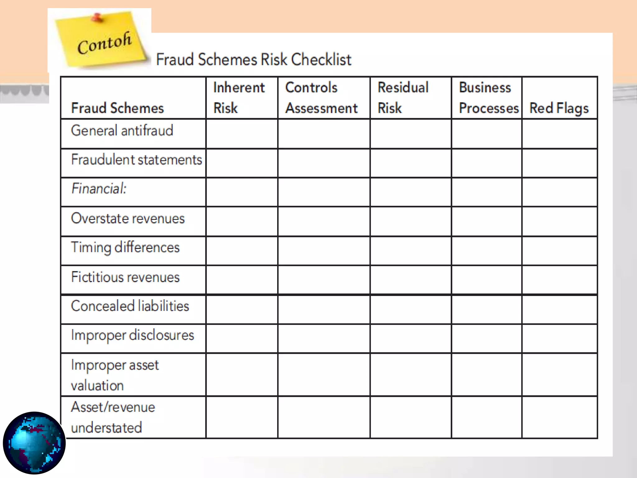 Metode Pelaksanaan FRAUD RISK ASSESSMENT | PPTX
