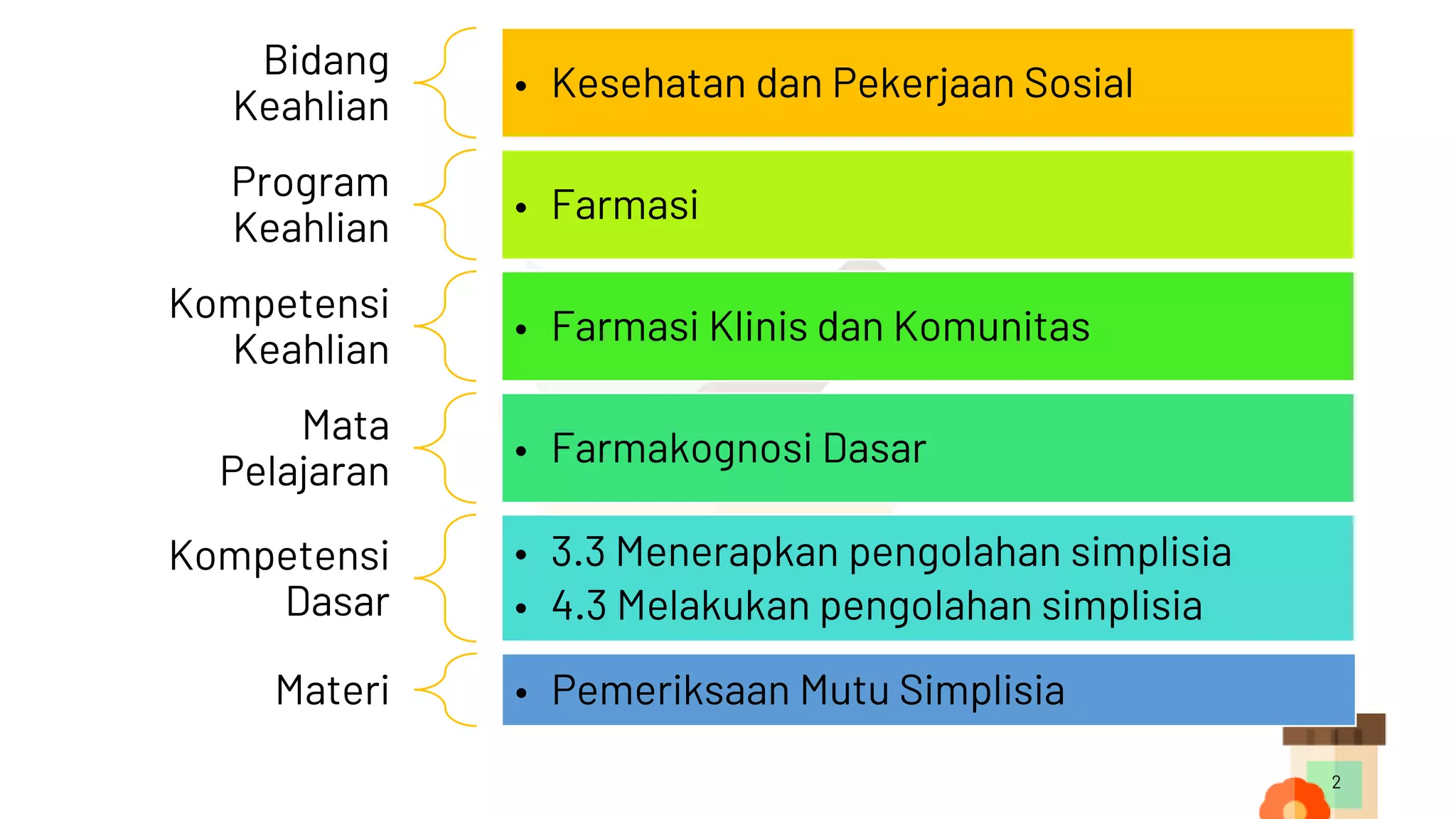 PEMERIKSAAN MUTU SIMPLISIA | PPTX