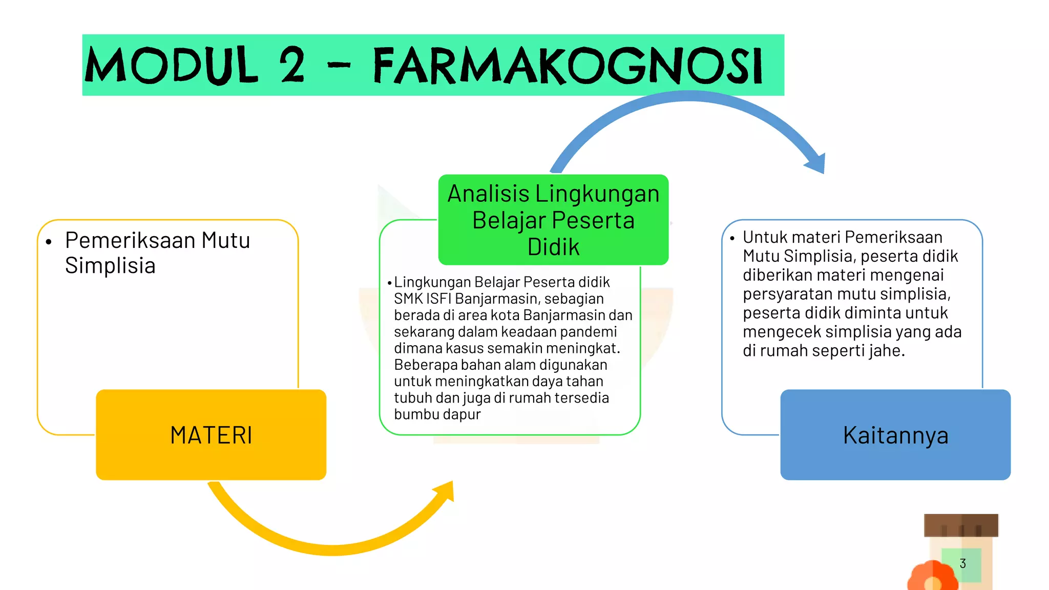 PEMERIKSAAN MUTU SIMPLISIA | PPTX